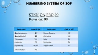 How to compile sop | PPT