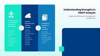 How to Complete a SWOT Analysis: A Step-by-Step Guide | PPT