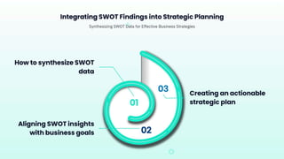 How to Complete a SWOT Analysis: A Step-by-Step Guide | PPT
