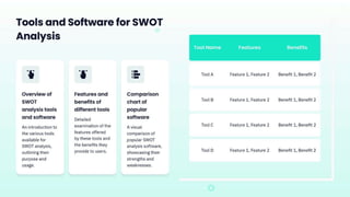 How to Complete a SWOT Analysis: A Step-by-Step Guide | PPT