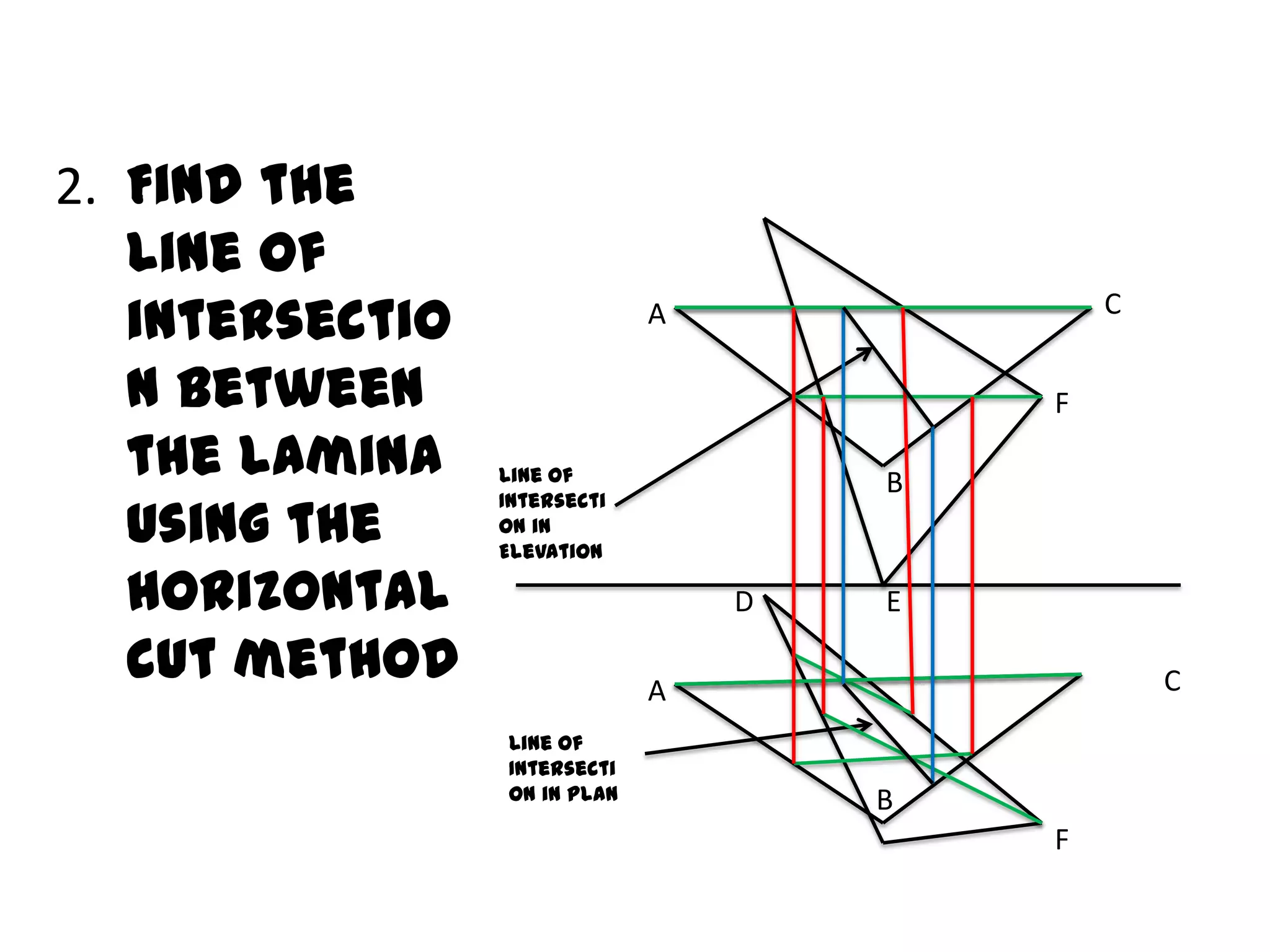 How to complete lamina question | PPTX