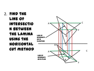 How to complete lamina question | PPT