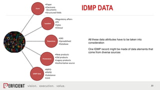 How to Comply with IDMP Regulatory Requirements | PPT
