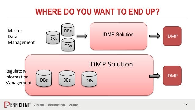 How to Comply with IDMP Regulatory Requirements
