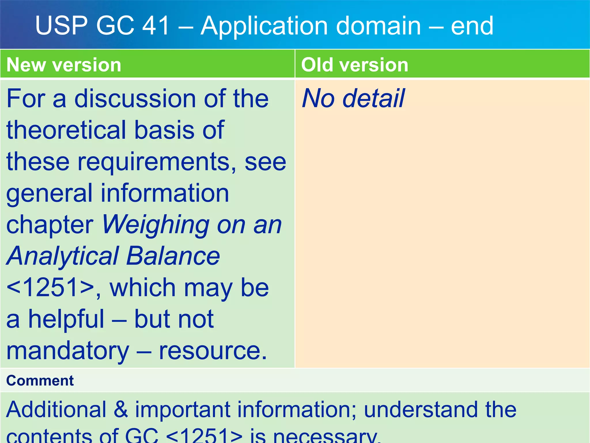 How to Comply with the new USP41 Standard.pdf