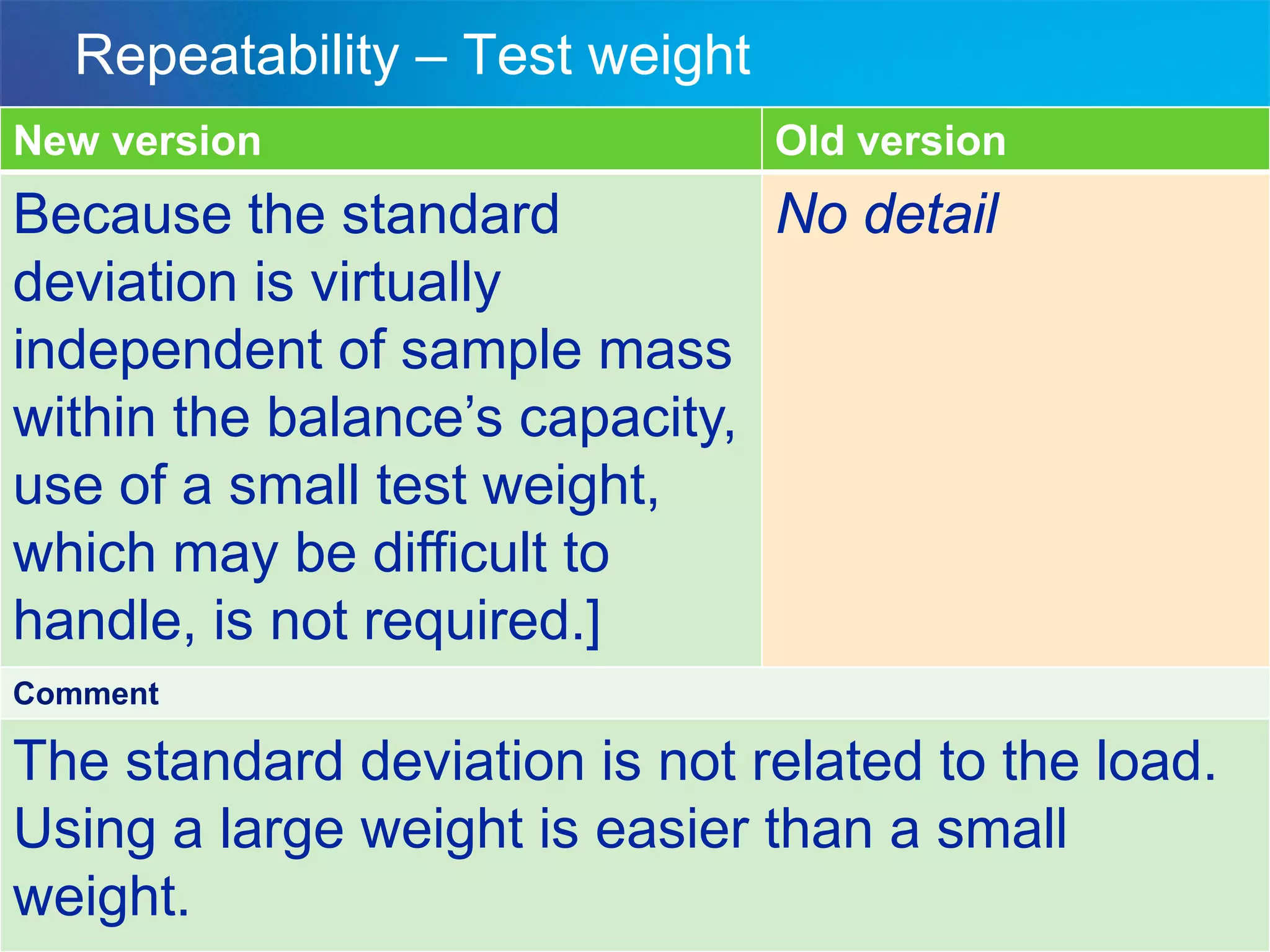 How to Comply with the new USP41 Standard.pdf