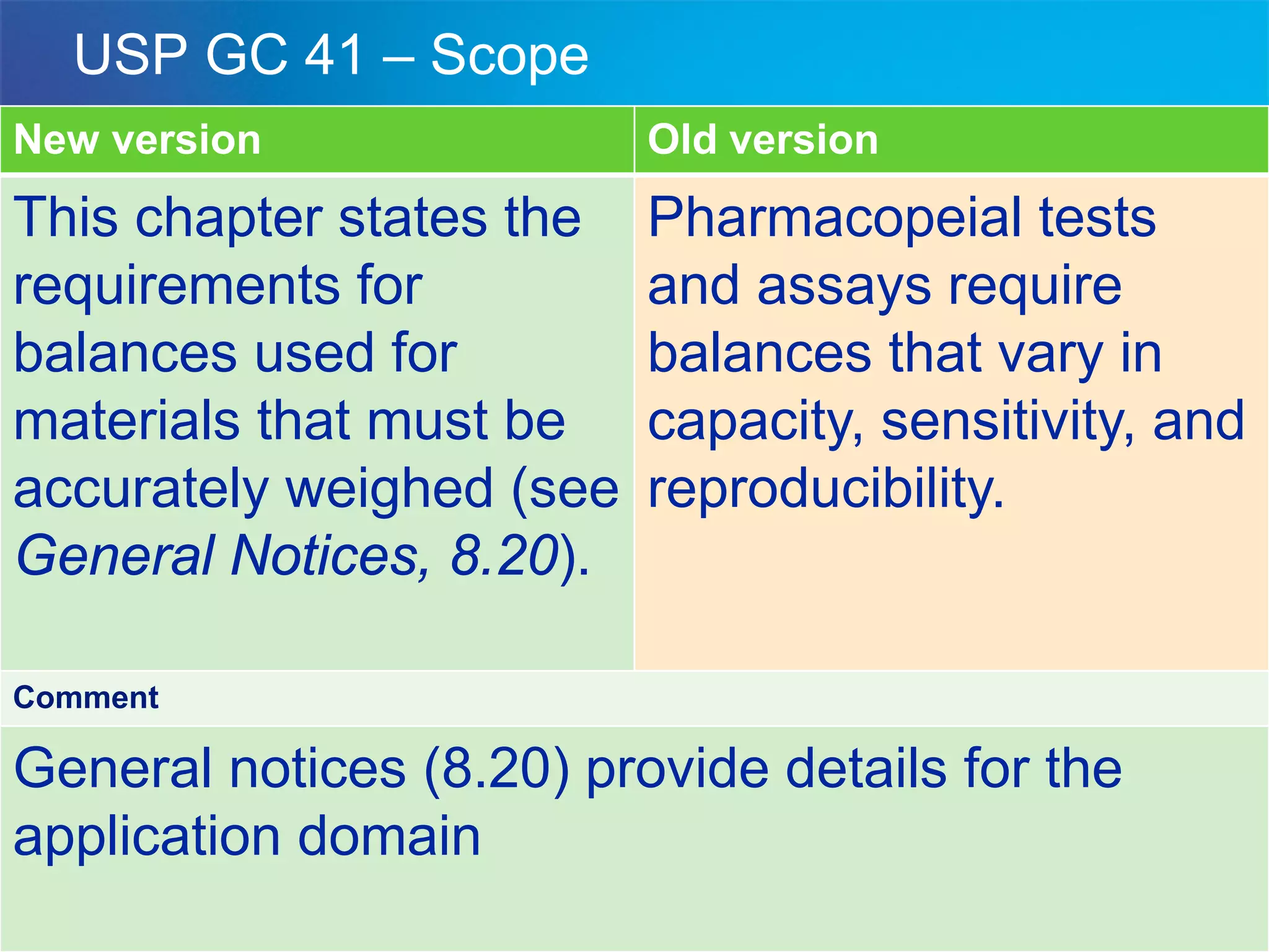 How to Comply with the new USP41 Standard.pdf