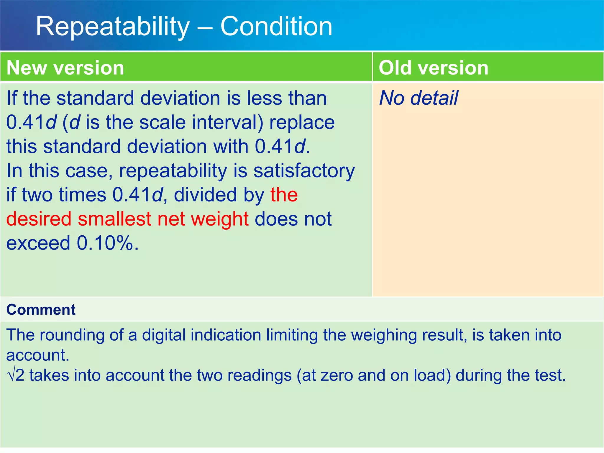 How to Comply with the new USP41 Standard.pdf