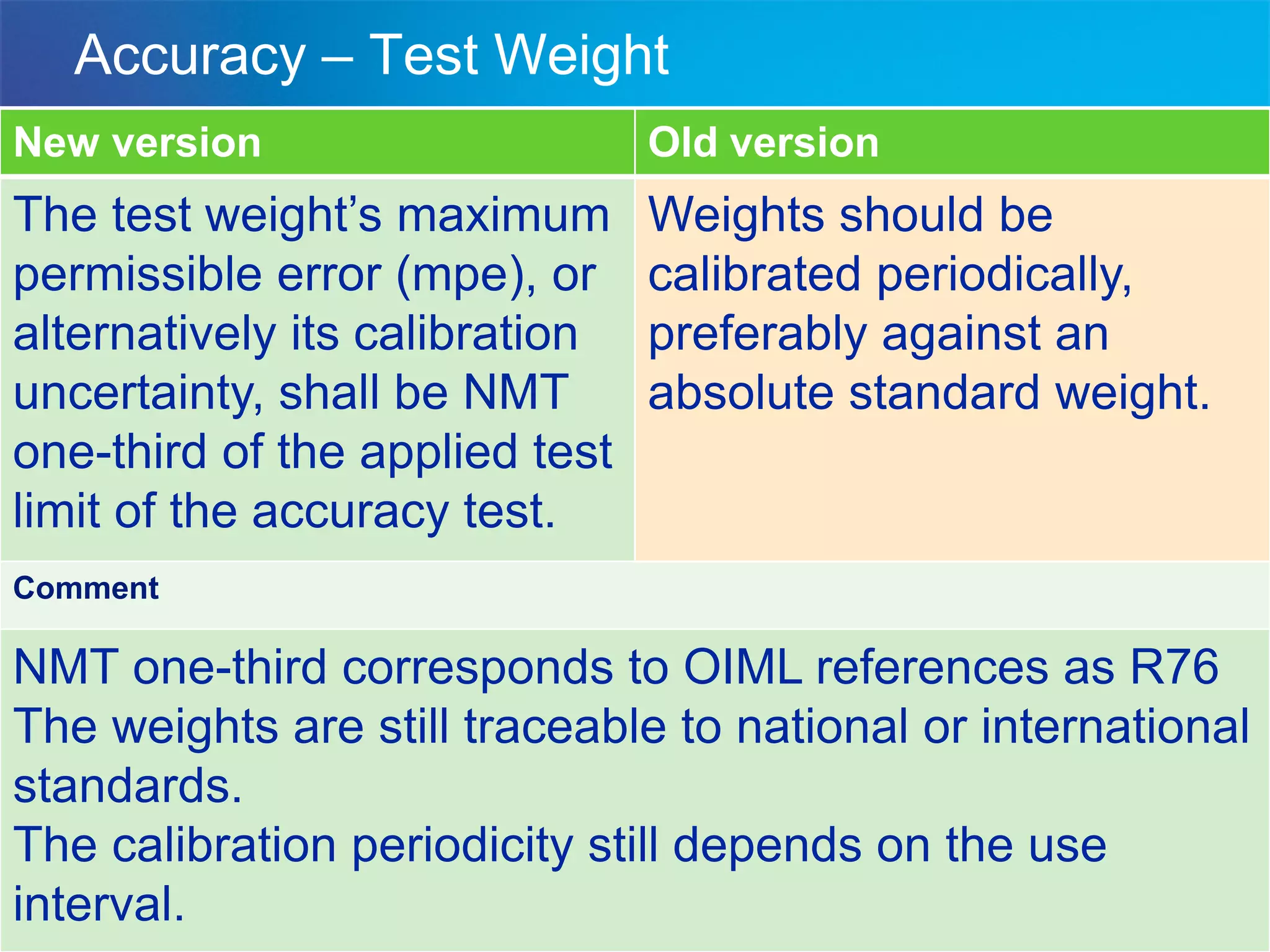 How to Comply with the new USP41 Standard.pdf