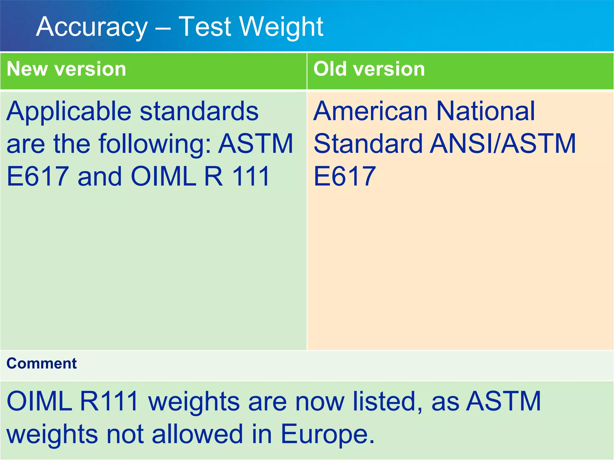 How to Comply with the new USP41 Standard.pdf