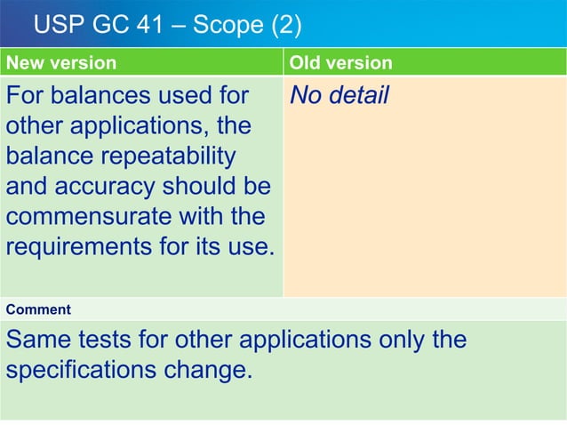 How to Comply with the new USP41 Standard.pdf
