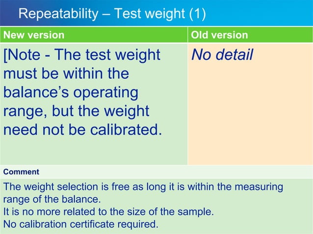 How to Comply with the new USP41 Standard.pdf