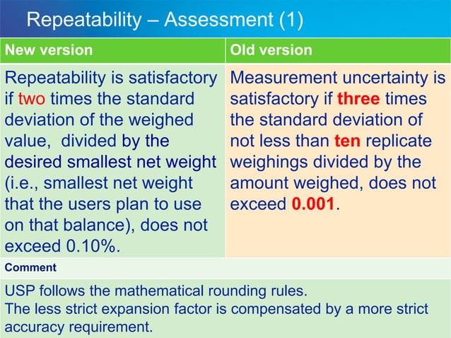 How to Comply with the new USP41 Standard.pdf
