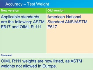 How to Comply with the new USP41 Standard.pdf