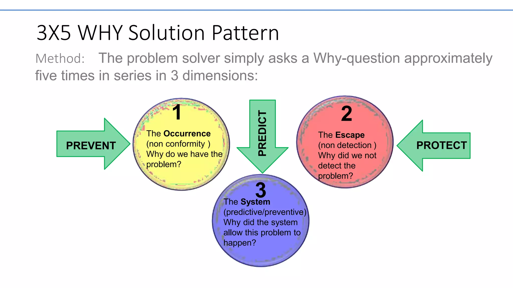 How to Conduct 3x5 Why Analysis in the Workplace.pptx