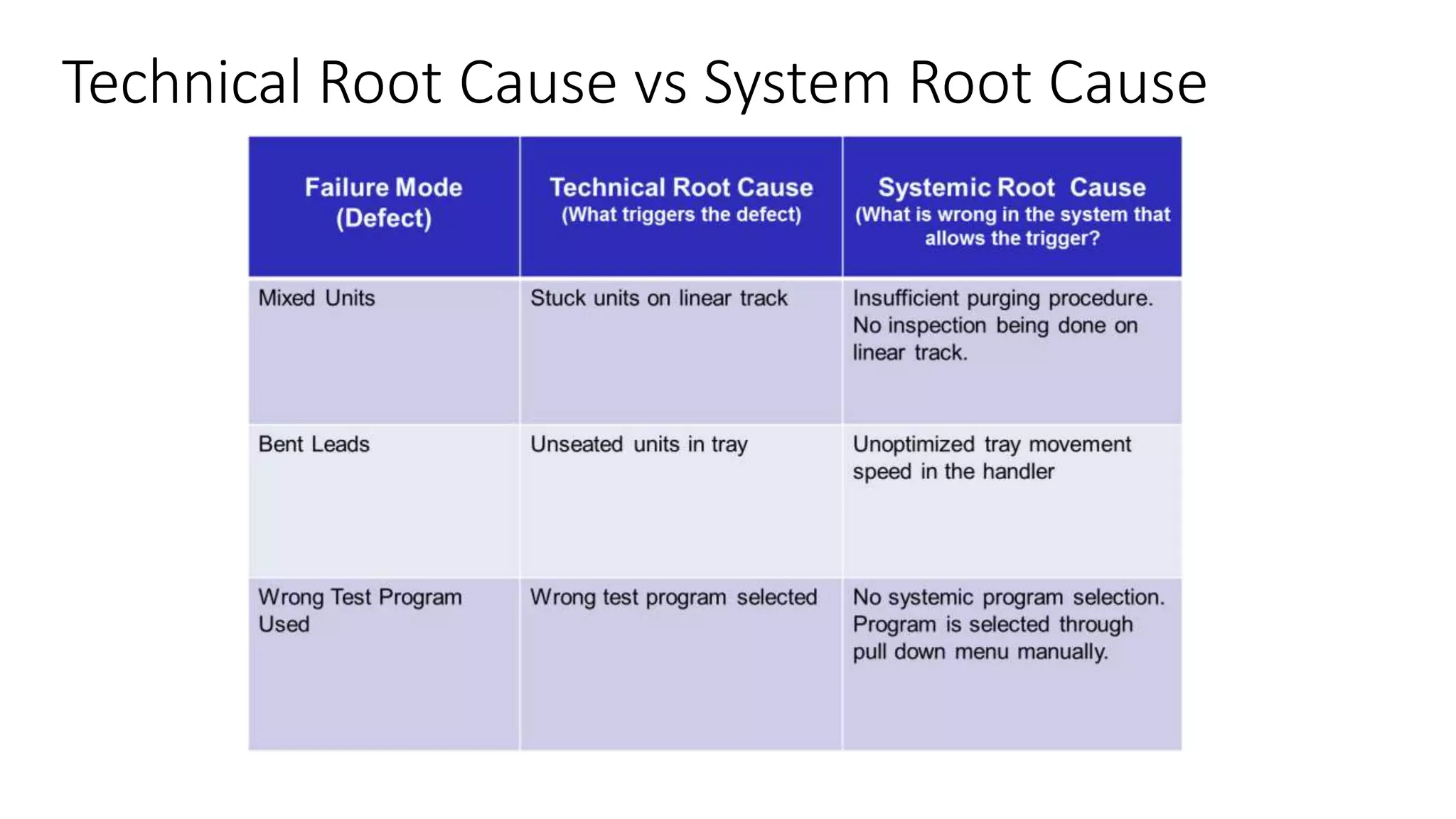 How to Conduct 3x5 Why Analysis in the Workplace.pptx