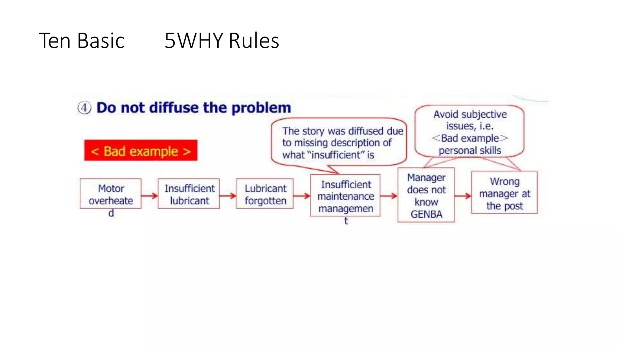 How to Conduct 3x5 Why Analysis in the Workplace.pptx