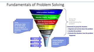 How to Conduct 3x5 Why Analysis in the Workplace.pptx