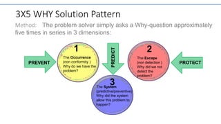 How to Conduct 3x5 Why Analysis in the Workplace.pptx