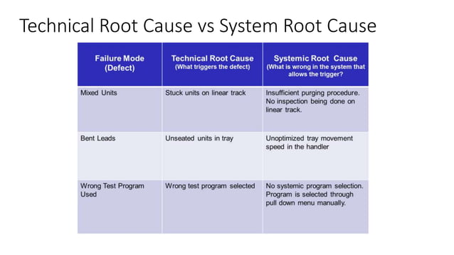 How to Conduct 3x5 Why Analysis in the Workplace.pptx
