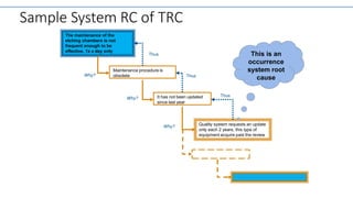 How to Conduct 3x5 Why Analysis in the Workplace.pptx