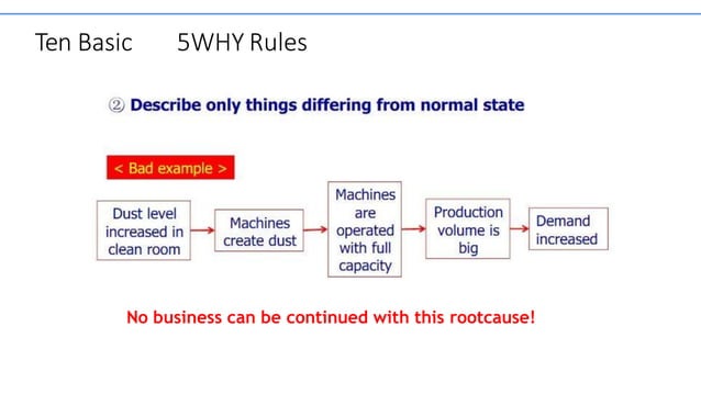 How to Conduct 3x5 Why Analysis in the Workplace.pptx