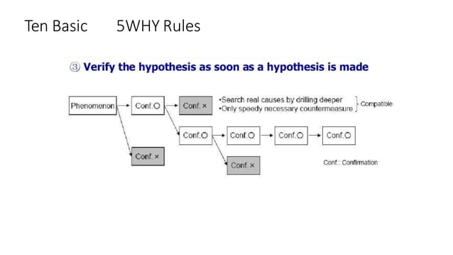 How to Conduct 3x5 Why Analysis in the Workplace.pptx