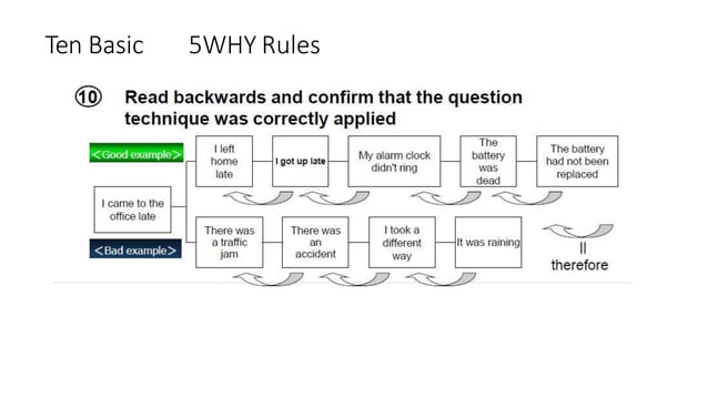 How to Conduct 3x5 Why Analysis in the Workplace.pptx