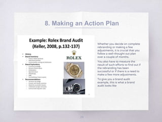 How to Conduct a Brand Audit? Learn Through Process and Examples | PPT