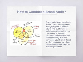 How to Conduct a Brand Audit? Learn Through Process and Examples | PPT