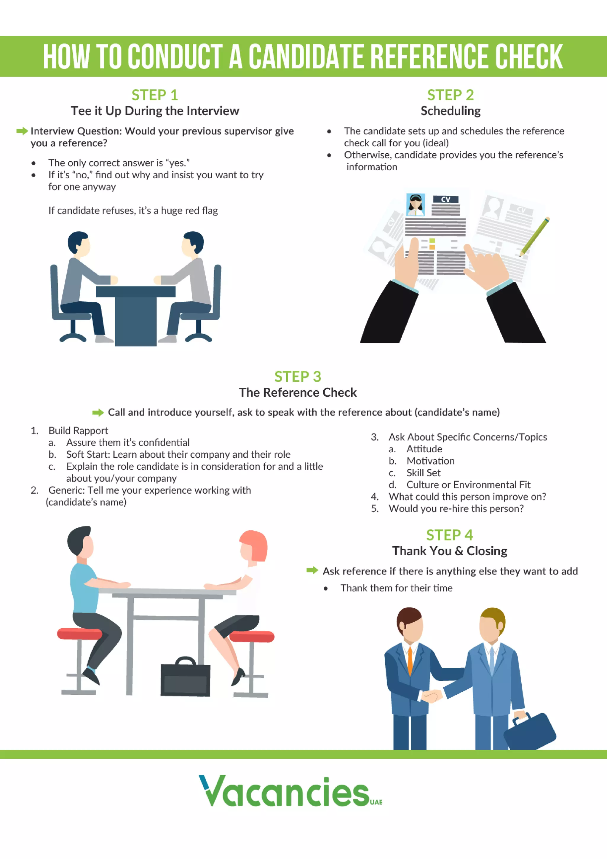 How to conduct a candidate reference check | PDF