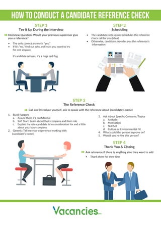 How to conduct a candidate reference check | PDF