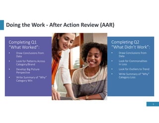 How to Conduct After Action Review | PDF | Business | Business and Finance