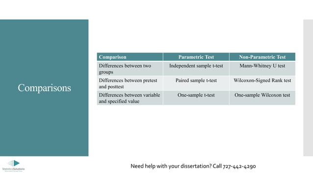 How to Conduct and Interpret T-Tests | PPTX