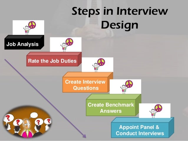 How to conduct an interview