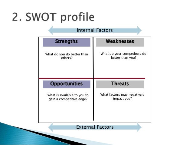 Swot Analysis Learn How To Conduct A Swot Analysis How To Conduct A