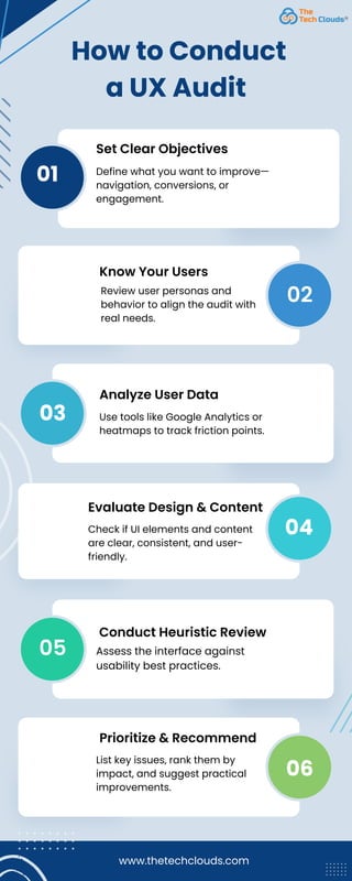 Essential Steps to Conduct an Effective UX Audit for Better User ...