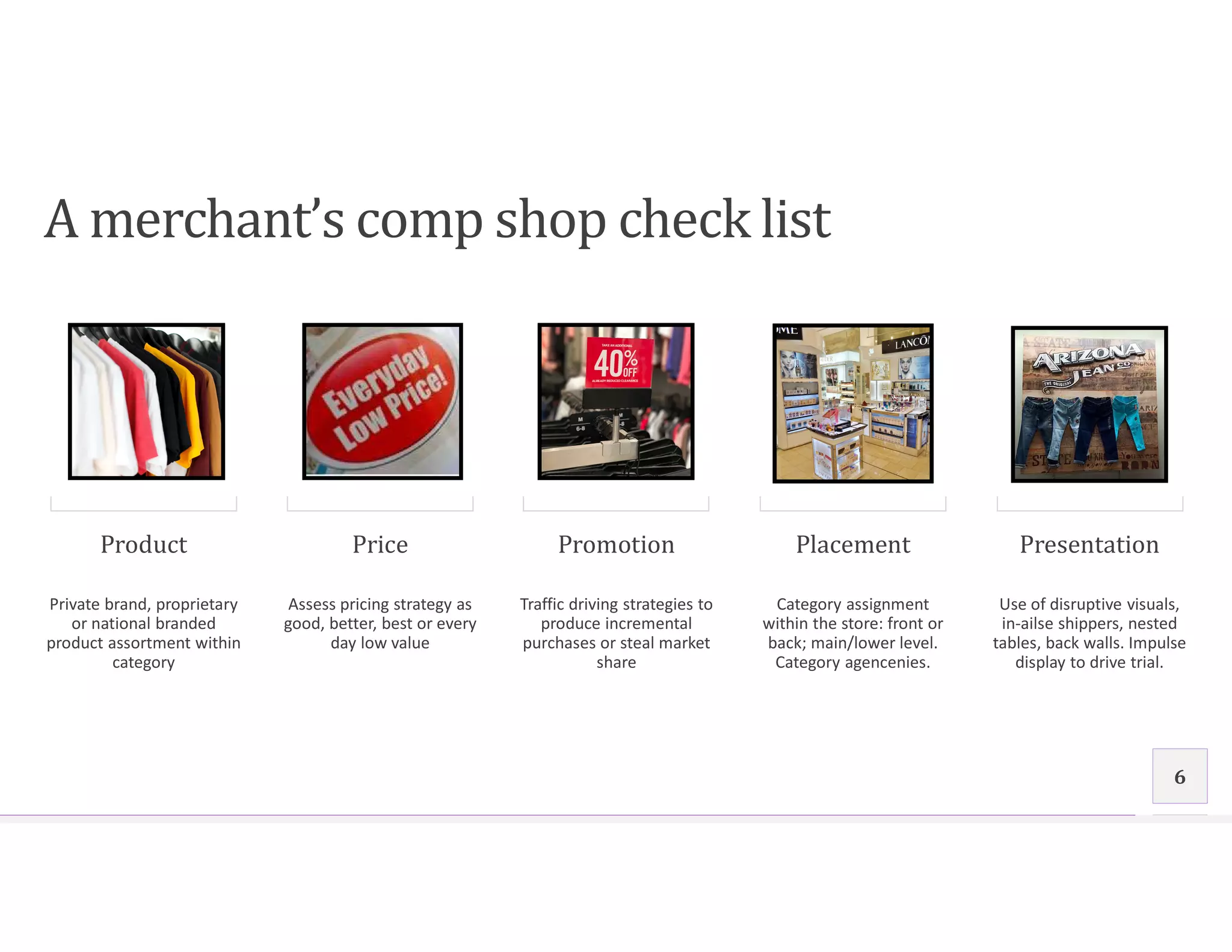 How to Conduct Comp Shop | PDF