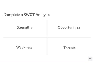 How to Conduct Comp Shop | PDF
