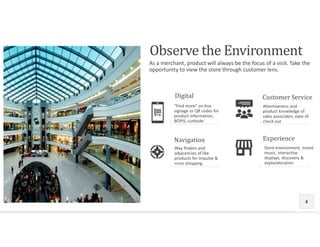 How to Conduct Comp Shop | PDF
