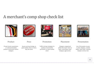 How to Conduct Comp Shop | PDF