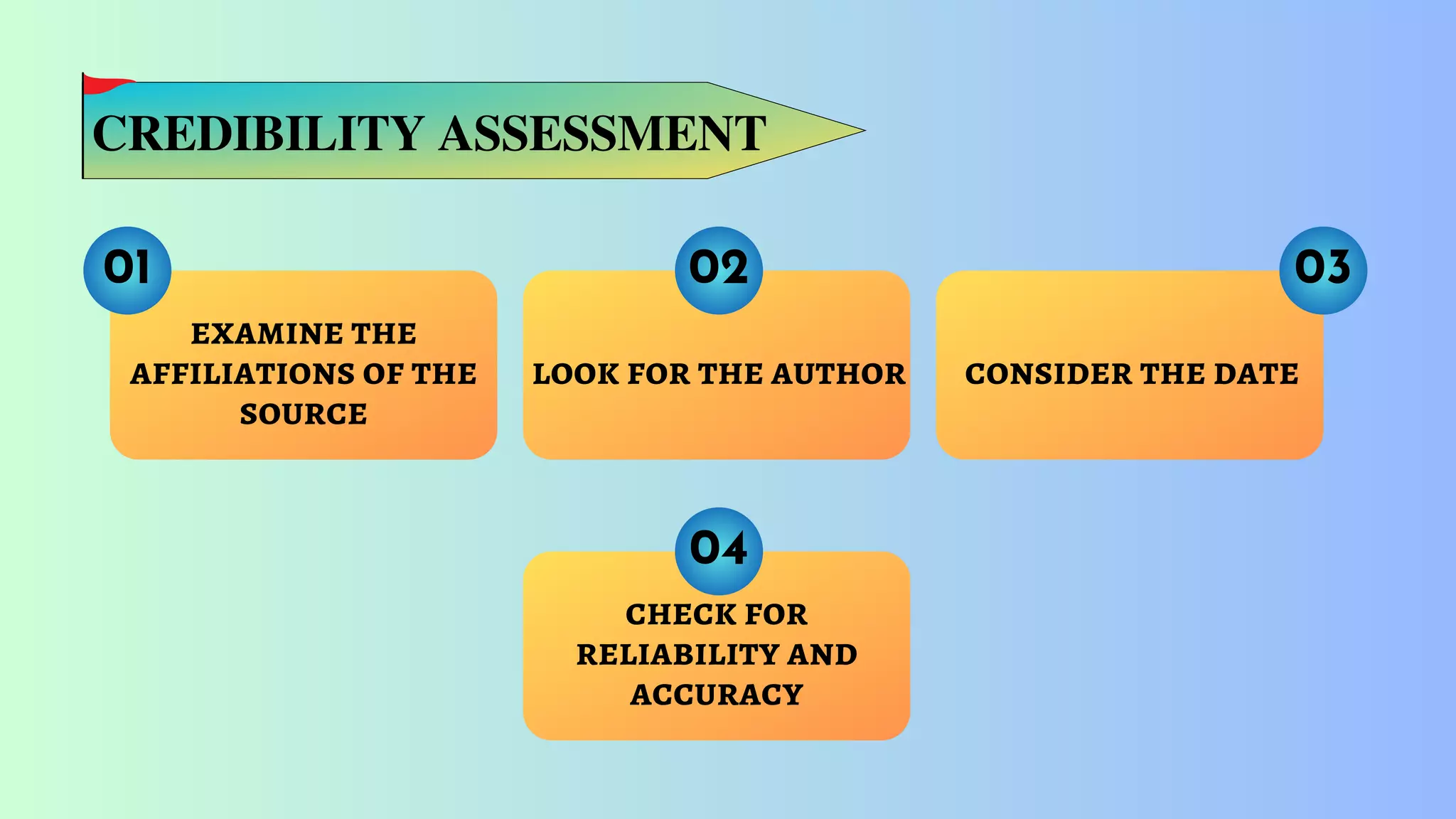 How to Conduct Internet Research.pdf