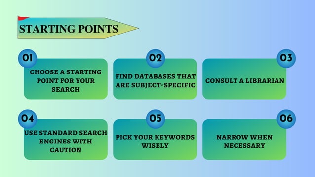 How to Conduct Internet Research.pdf