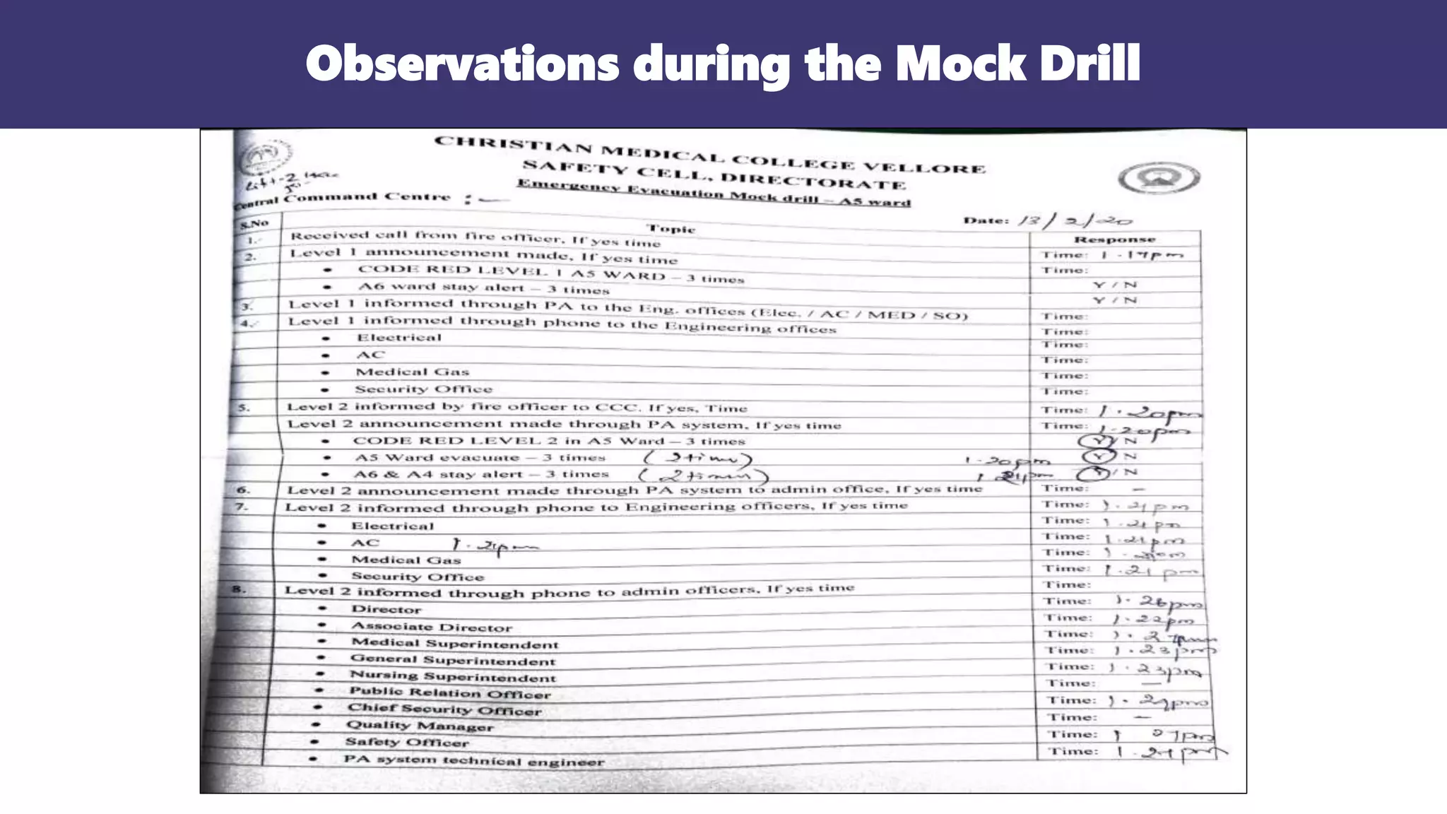 Mock Drills in Hospitals- How to conduct mock drills? | PPTX