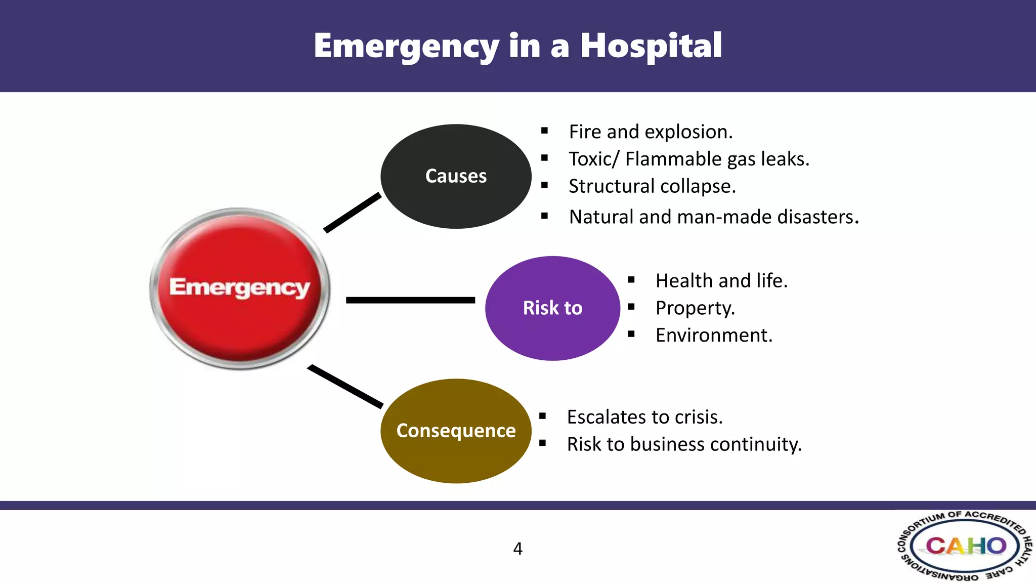 Mock Drills in Hospitals- How to conduct mock drills? | PPTX