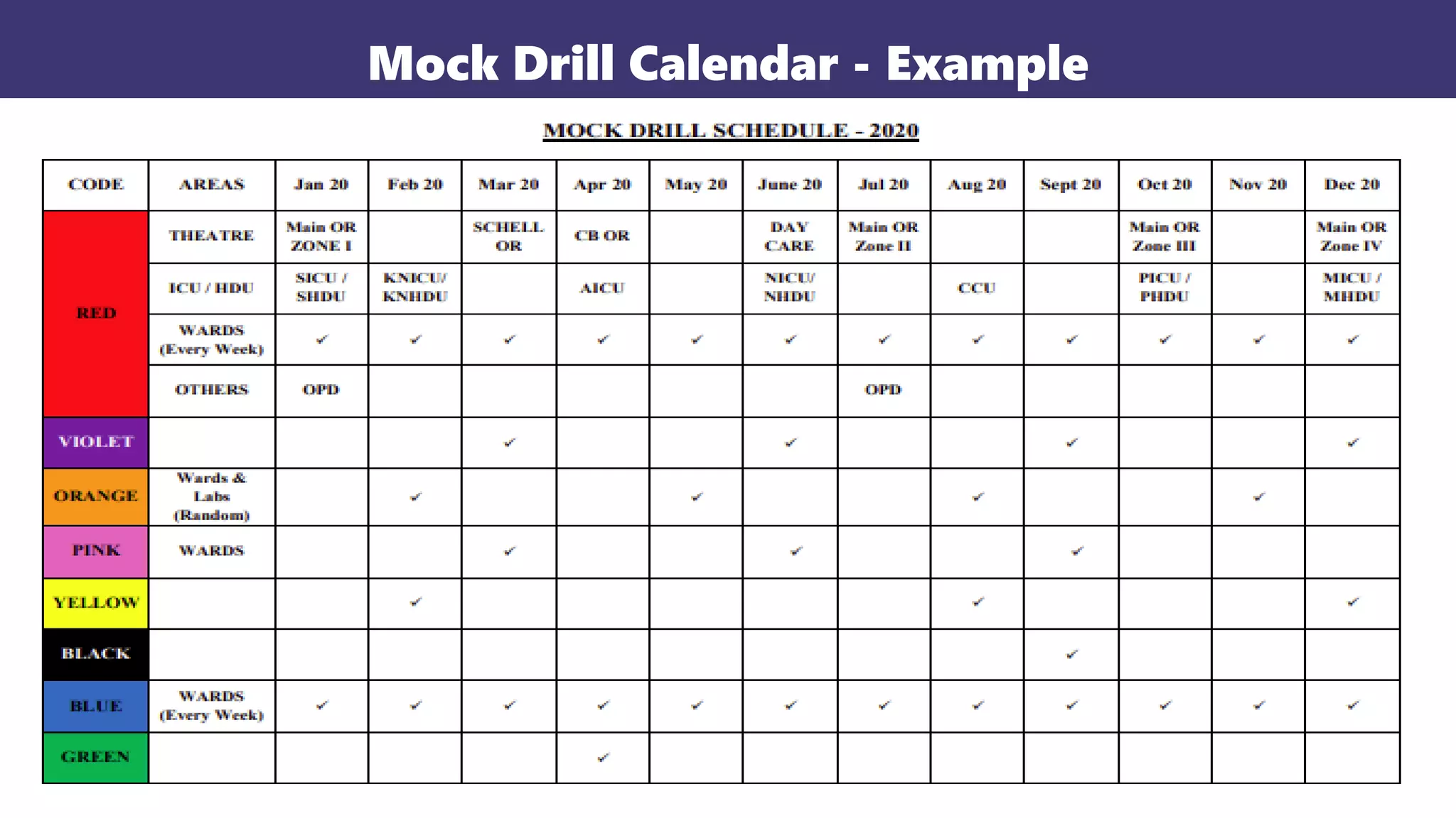 Mock Drills in Hospitals- How to conduct mock drills? | PPTX