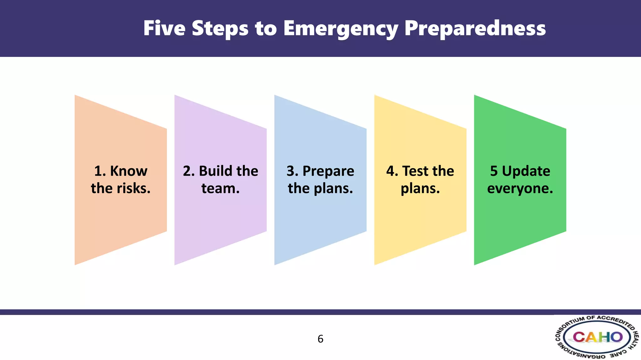 Mock Drills in Hospitals- How to conduct mock drills? | PPTX