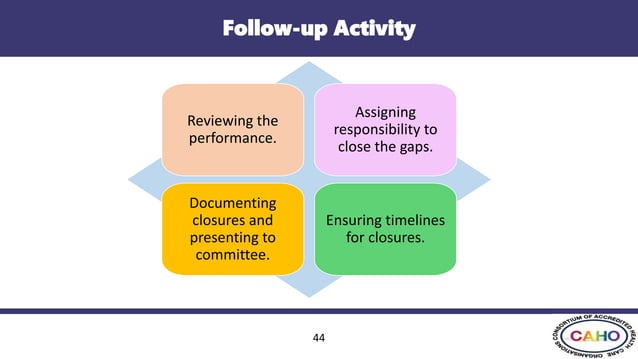 Mock Drills in Hospitals- How to conduct mock drills? | PPTX | First ...