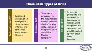 Mock Drills in Hospitals- How to conduct mock drills? | PPT