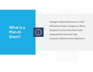 How to Conduct Plan-O-Gram (POG) Review | PDF